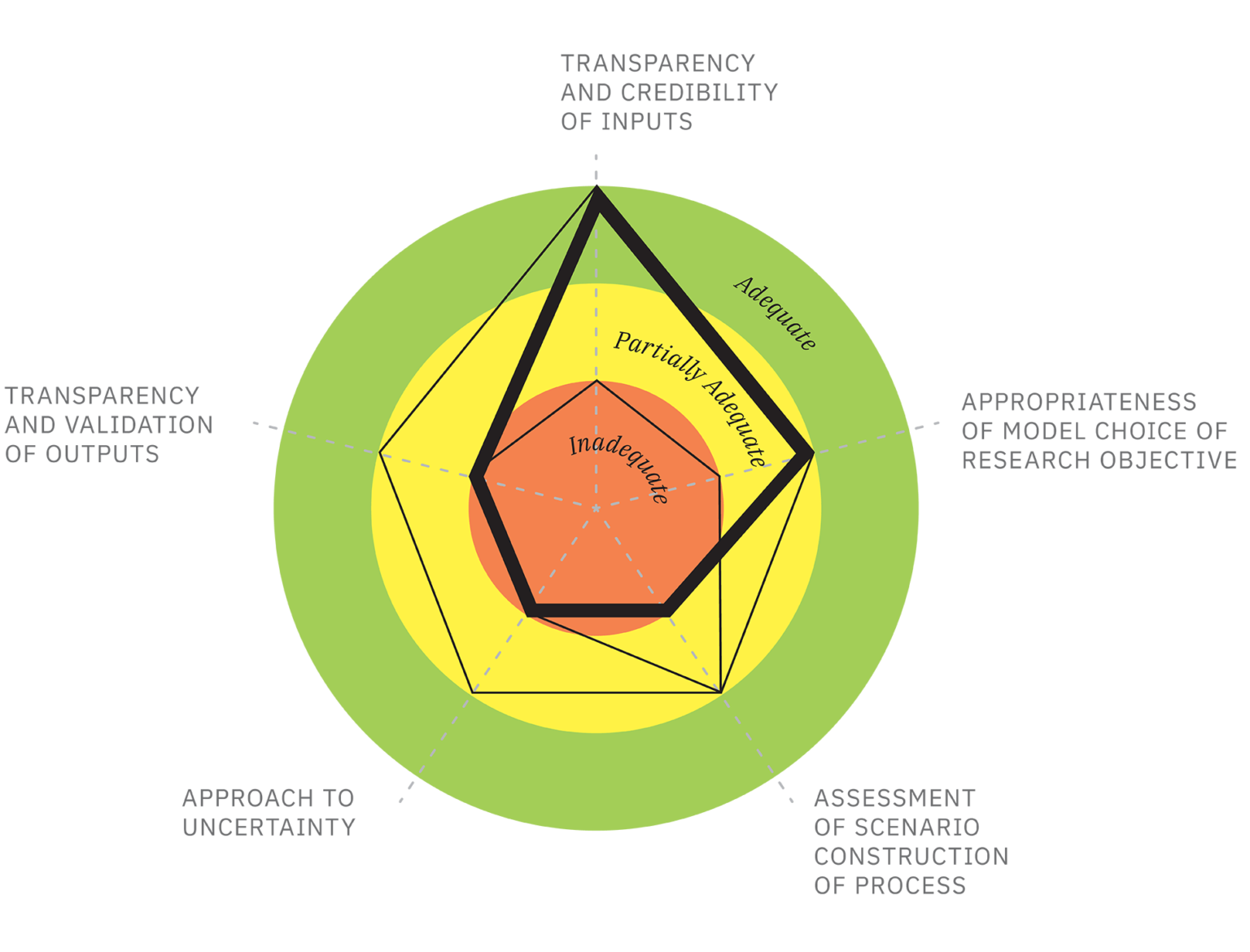 The Climate Futures Project – Bridging Climate Policy and Models