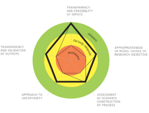 The Climate Futures Project – Bridging Climate Policy and Models