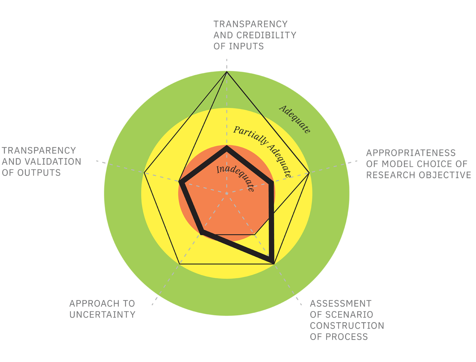 The Climate Futures Project – Bridging Climate Policy and Models